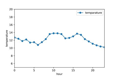 Matplotlib