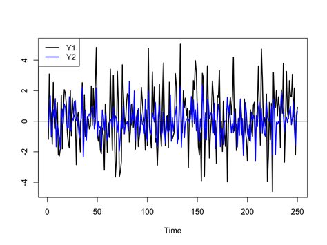 4 time series concepts introduction to computational finance and