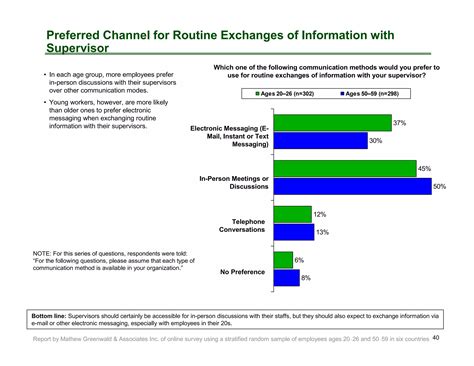Survey Of Generational Communications Differences Around The Globe Pdf Career Advice Careers