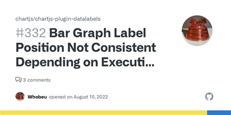Bar Graph Label Position Not Consistent Depending On Execution Order