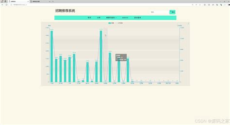 机器学习：python招聘推荐系统 协同过滤推荐算法 数据分析 可视化 Django框架 Boss直聘 大数据技术 机器学习q