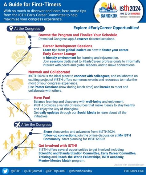 Thomas Reiser We Look Forward To Seeing At Isth2024 Oncodaily