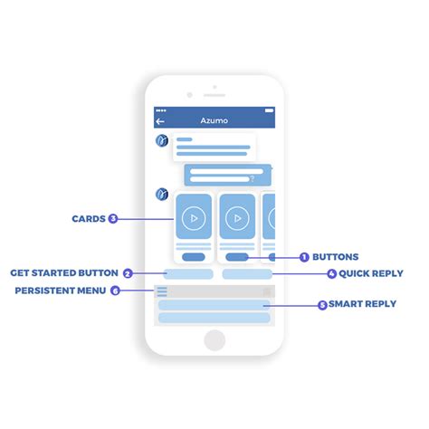 New Ways To Interact With Llm Models By Dhruv Chauhan Medium