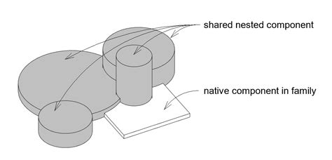 Nested Families Join The Geometry Autodesk Community