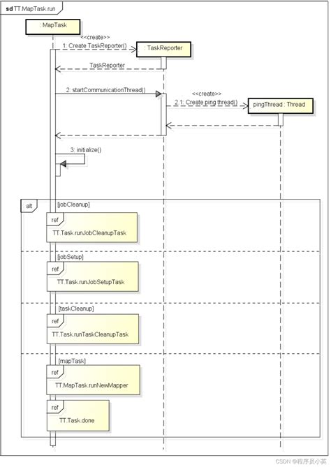5年大数据开发工程师，讲解mapreduce V1：maptask执行流程分析大数据移行 Job执行 Csdn博客