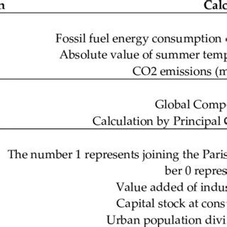 Variable Definition And Calculation Download Scientific Diagram