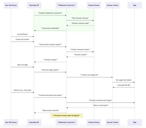 Playwright Vs Selenium Speed Features And Use Cases Compared 2025