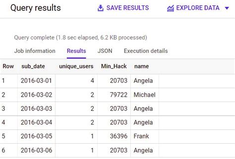 Github Wannabedataanalysthackerrankssqlproblem Solution