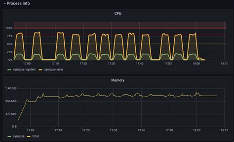 Initial Sync Is Taking A Long Time To Finish · Issue 12158 · Matrix Orgsynapse · Github