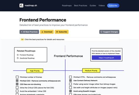 we have added a new form of visual content to roadmap sh covering best