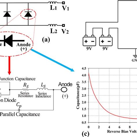 Illustration Of DC Biasing Technique A Full DC Biasing Circuitry B Download Scientific