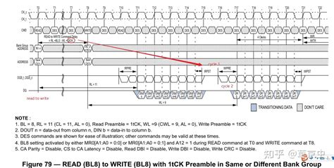 Ddr Timing Params 知乎