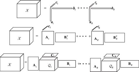 Figure 1 From Tensor Decompositions In Wireless Communications And Mimo Radar Semantic Scholar