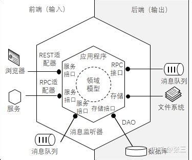 基于组件化编程思想架构应用服务 知乎