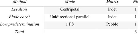 They Each Illustrate A Different Type Of Reduction Sequence