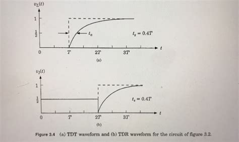 P31 Using A Computer Circuit Analysis Program Such