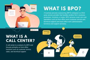 Customer Service In BPO Essential Guide For New Graduates