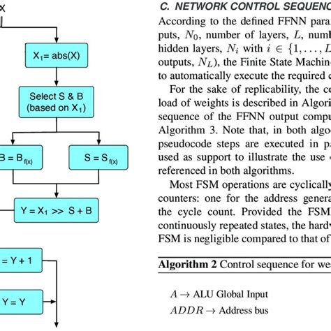 Shift And Add Approximation Algorithm For The Pla Approximation Of The