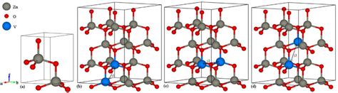 Schematic Illustration Of Calculated Models Pure Zno A And V Doped