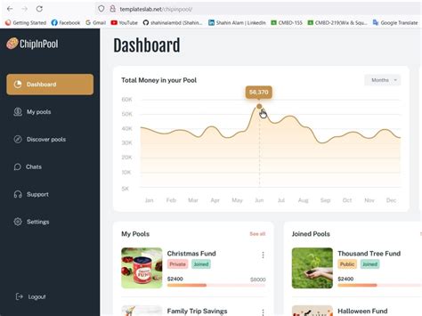 Figmapsd To Html Design Conversion Upwork