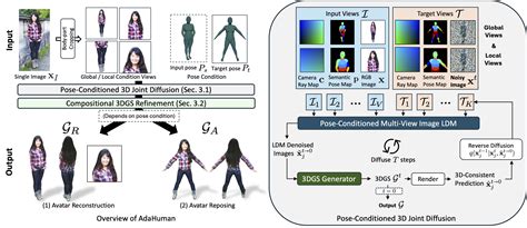 Adahuman Animatable Detailed 3d Human Generation With Compositional Multiview Diffusion