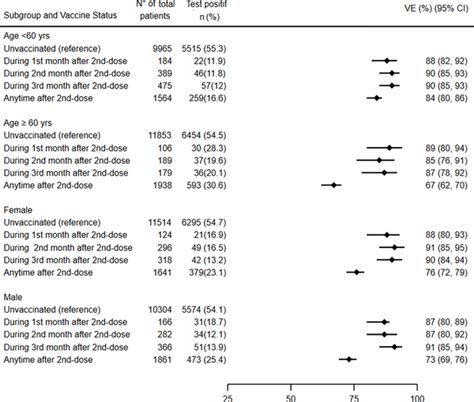 Reverse Transcriptase Polymerase Chain Reaction Plos One