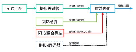 23 Imu和里程计融合与单独编码器里程计的对比测试 程序员大本营