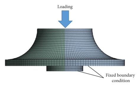 Finite Element Model Of Anchorage Download Scientific Diagram