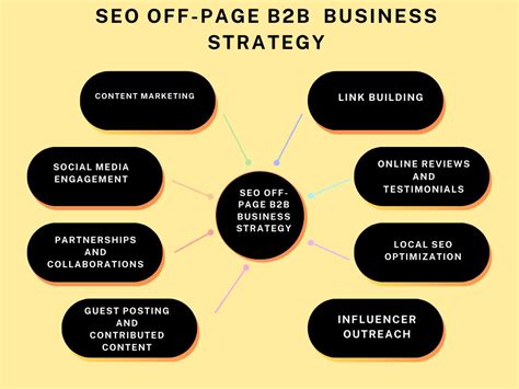 Sandeep Singh On Linkedin Seo Seostrategy Seomarketing Seo2024 Seoexpert Digitalamarketing