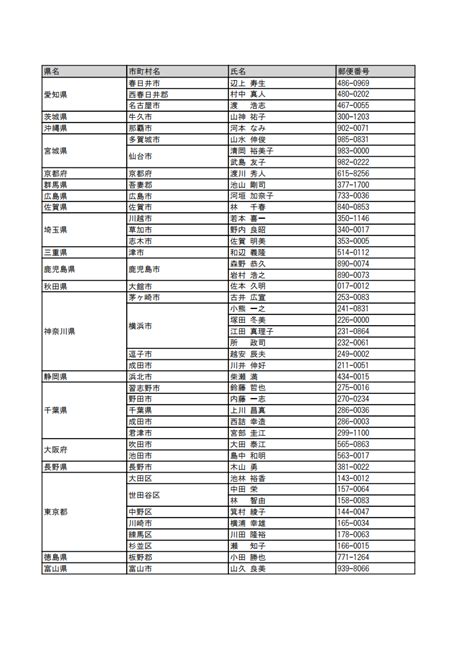 サンプル帳票一覧 Activereports For Net（アクティブレポート） Developer Tools〈開発支援ツール〉 グレープシティ株式会社