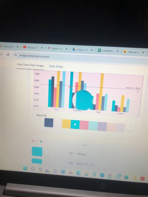 Sajan Kushwaha On Linkedin Powerbi Datanalysis
