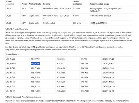 Receiving Digital Signals On Fpga From Analog Discovery Pro Fpga Digilent Forum