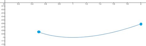 find the absolute maximum and absolute minimum values if an quizlet