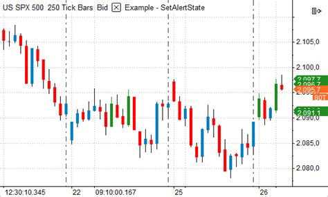Reenable Multicharts Alerts With Code • Tradingcode