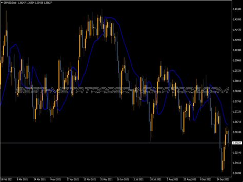 Gann High Low Activator Indicator Mql5 ⋆ Top Mt5 Indicators Mq5
