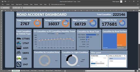 Roadsafety Dataanalysis Trafficinsights Dataanalytics