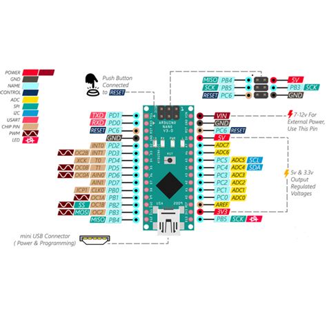 Microcontrolador Compatible Con Arduino Nano