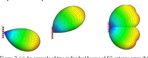 Figure 2 From 5g Network Planning Optimization Using Machine Learning Semantic Scholar