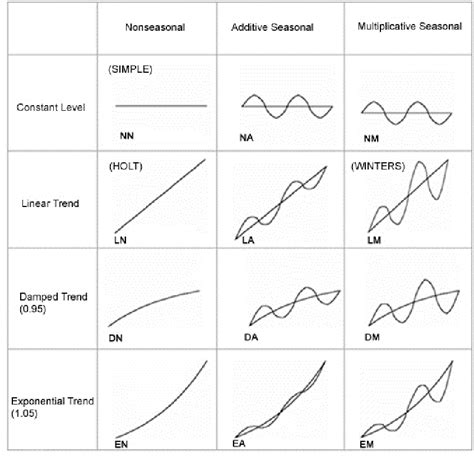 Table 21 From Federated Learning For Time Series Forecasting Using Lstm Networks Exploiting