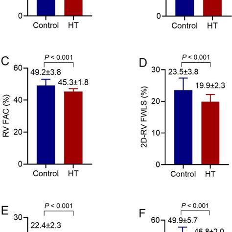 Echocardiographic Characteristics Of Heart Transplantation Patients Download Scientific Diagram