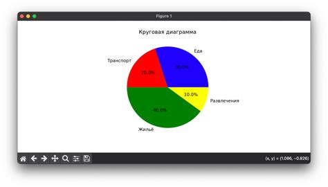 Библиотека matplotlib в python разбираем построение графиков с