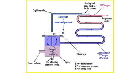 How A Refrigeration Cycle Works Diagram And Parts Refcon Hvac
