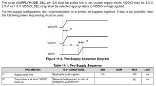 DP HM Power Up Timing Constraint For VDDA P And VDD P Interface Forum Interface TI