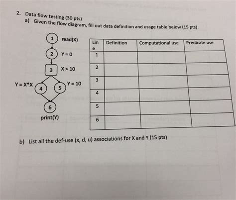 Solved Data Flow Testing Pts A Given The Flow Chegg