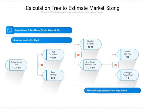 Calculation Tree To Estimate Market Sizing Ppt Powerpoint Presentation