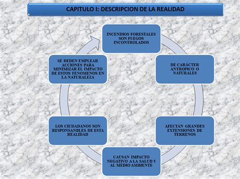 Incendios Forestales En Las Cuencas Hidrograficas De La Comunidad Las