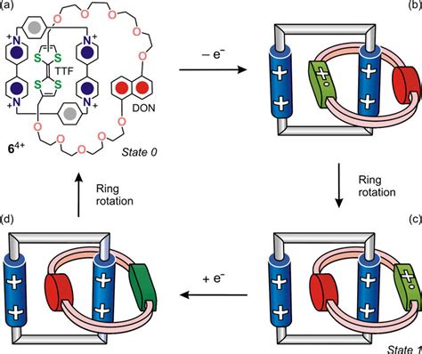 Redox Controlled Ring Rotation In Solution For Catenane 6 4 Which