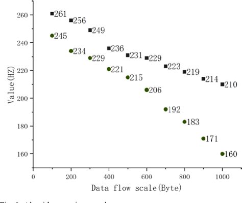 Figure 3 From Simulation Of Structured Natural Language Algorithm On Cloud Computing Semantic