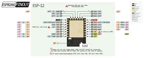 Esp8266 Arissieu Atmega Stm Esp8266 Esp32 Kontrolerji Arduino Senzorji