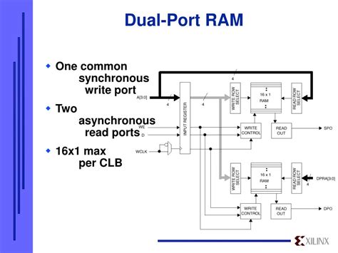 PPT Introducing The Xilinx Spartan Series PowerPoint Presentation Free Download ID 4457272